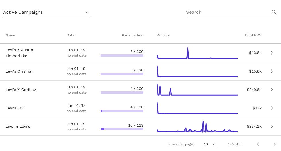 Tribe Influencer Marketing Solutions